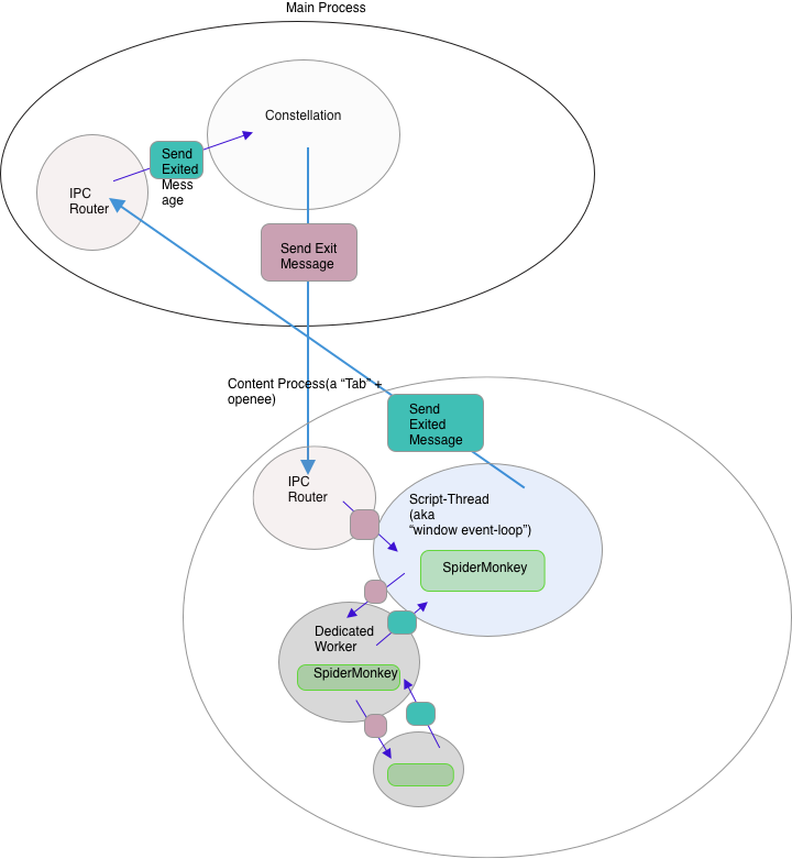Programming Servo: just hanging around | Programming Servo