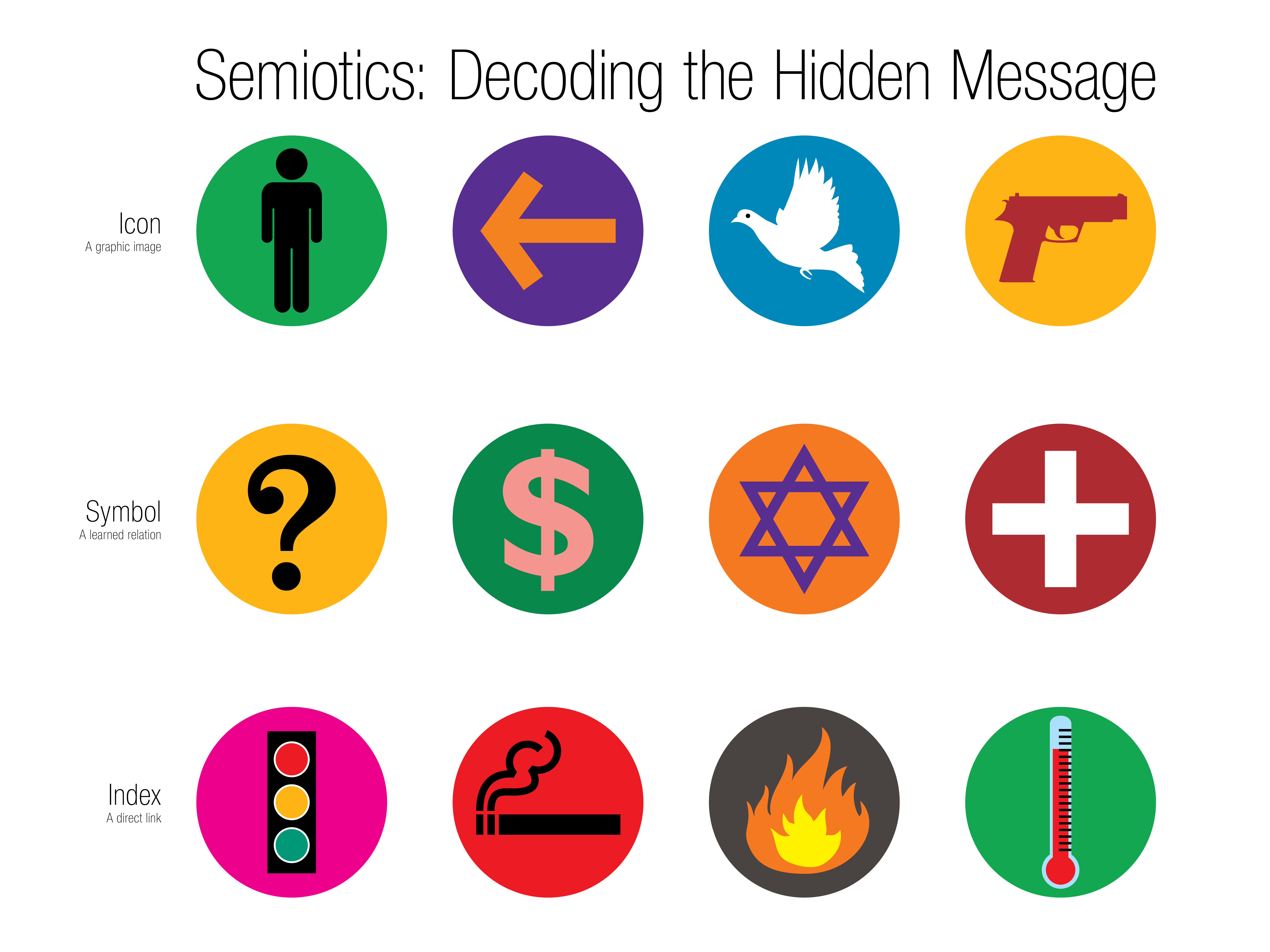 What I learned today : Semiotics. This is my 30 minute dive into the… | by Richard Lee | Medium