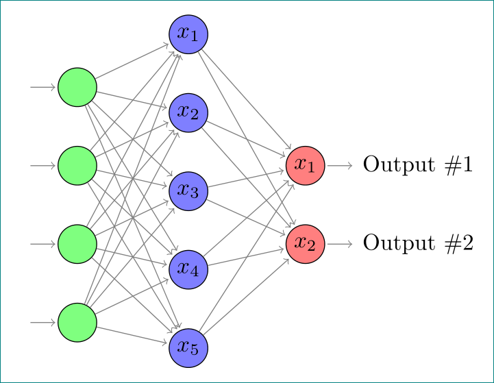 Deep Learning Basics. By Zachary Galante — Senior Data… | by Zachary ...