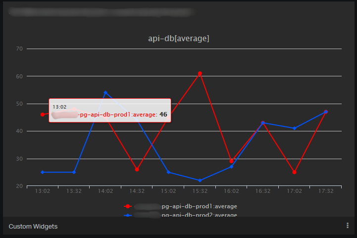 How To Use Jmeter For Postgresql Database Performance Load