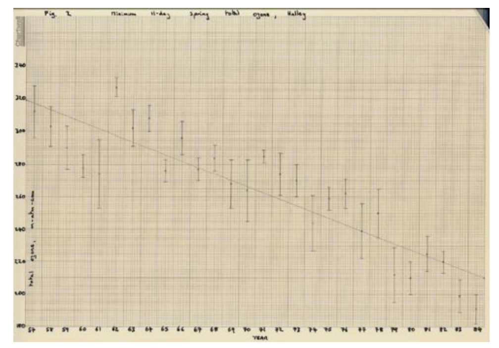Handcrafted Visualization: Precision | by Robert Simmon | Medium