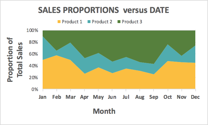 Using Data Visualizations to Quickly Answer Business Questions | by ...