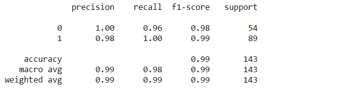 Support Vector Machine Classification with Python | by Kurnia Sari ...