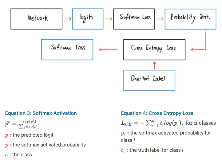 Implementing Single Shot Detector Ssd In Keras Part Ii