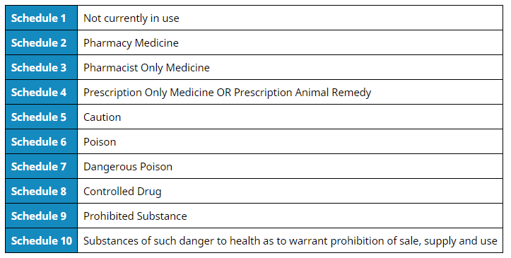 Resources for Nootropic Legality in the U.S., Canada, U.K., Australia ...