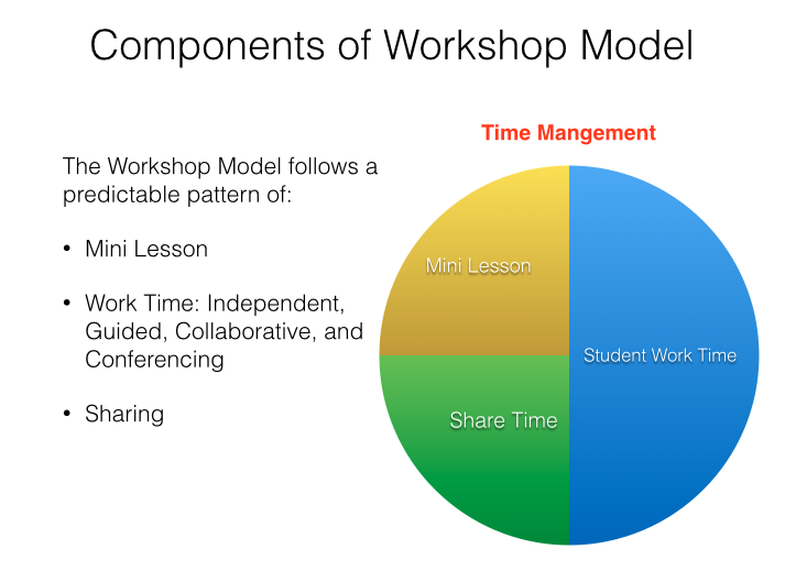 Get Started Teaching Coding in 3 Steps | by Jorge Valenzuela | Lifelong ...