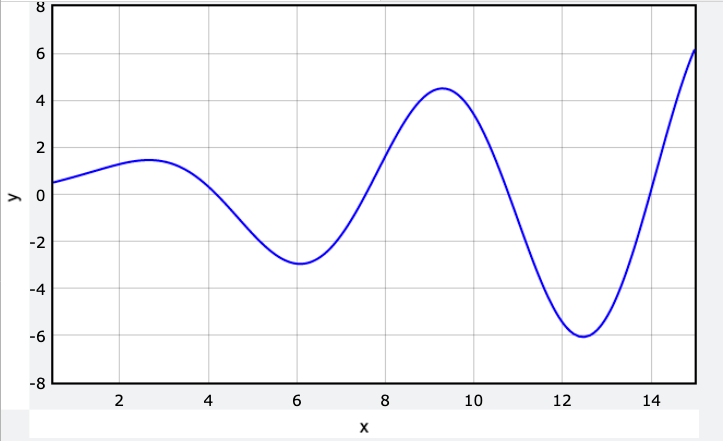 How Do You Solve a Differential Equation With Python? | by Rhett Allain | The Startup | Medium