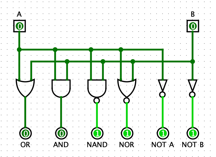 Building an 8-bit computer in Logisim (Part 3 — Basic ALU) | by Karl Rombauts | Jun, 2020 | Medium