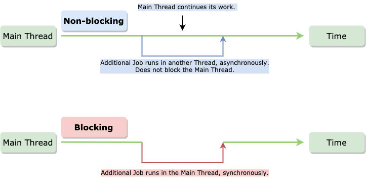 Evolution of a Node.Js API, Zoe.Js — Node.Js | by Adams Academy | The ...