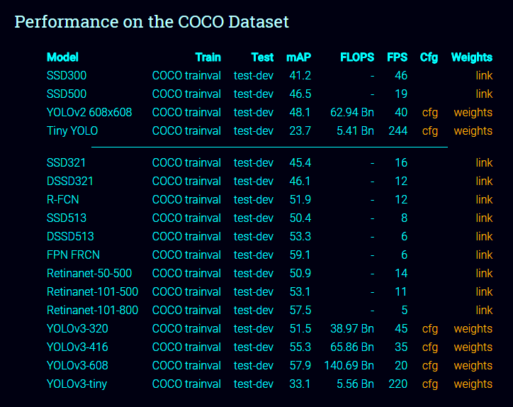 Deep Learning + IPFS + Ethereum Blockchain in practice