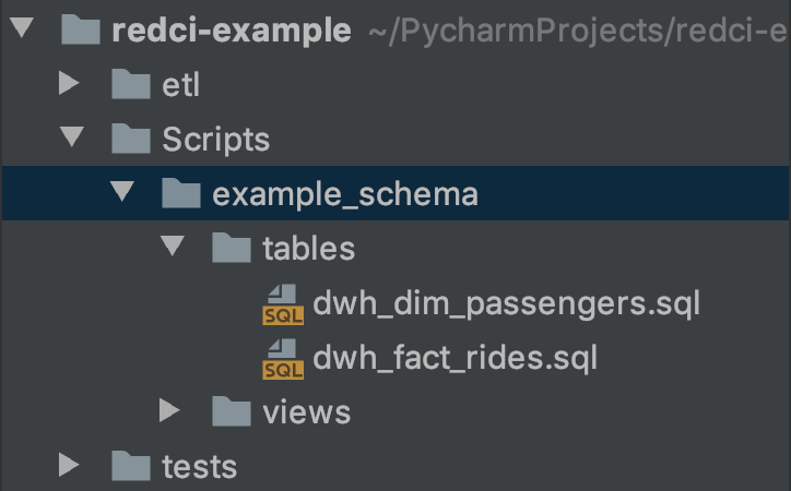 Amazon Redshift CI/CD - How we did it and why you should do it too ...