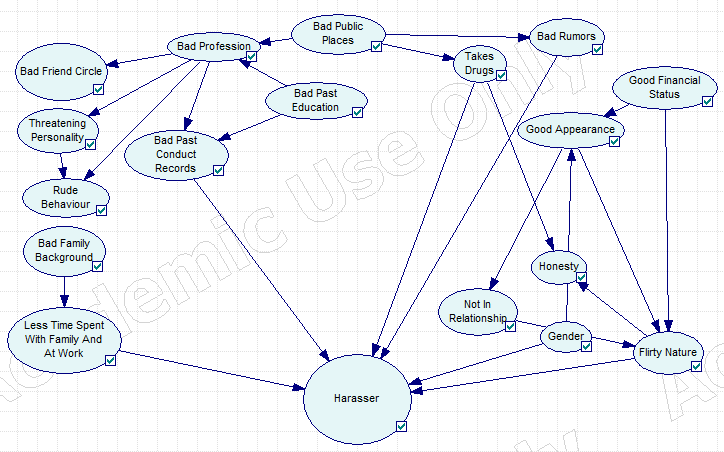 Bayesian Network — Modelling Using Genie Analytics Vidhya Medium
