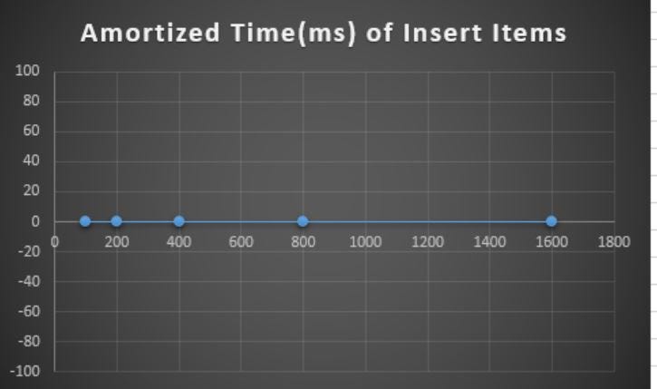 Microservices With Go (Golang) — What, Why and When? | by Nir Makmal ...
