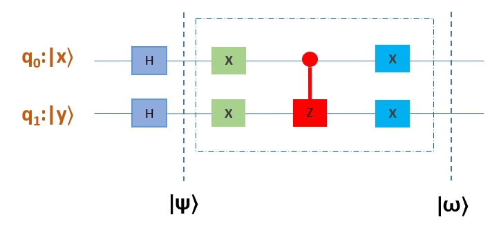 Quantum Circuit. Let’s get started & make some cool… | by Abhishek ...