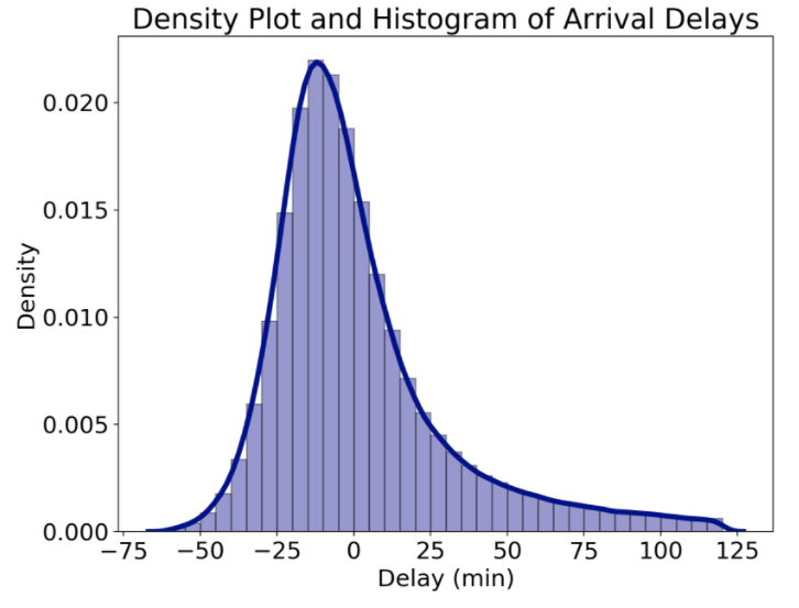 Histograms And Density Plots In Python Histogram Data How To Plot