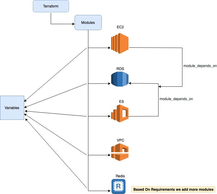 How Meesho launched infrastructure as code through Terraform, and its ...