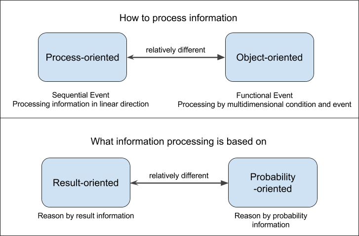 A Theory Explains Deep Learning. Study Deep Learning from scratch | by ...