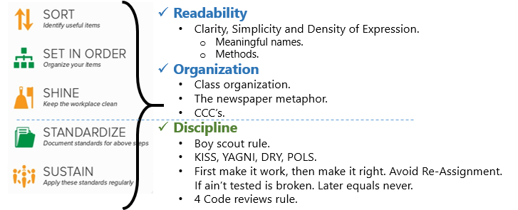 (C)Lean Code - The Startup - Medium