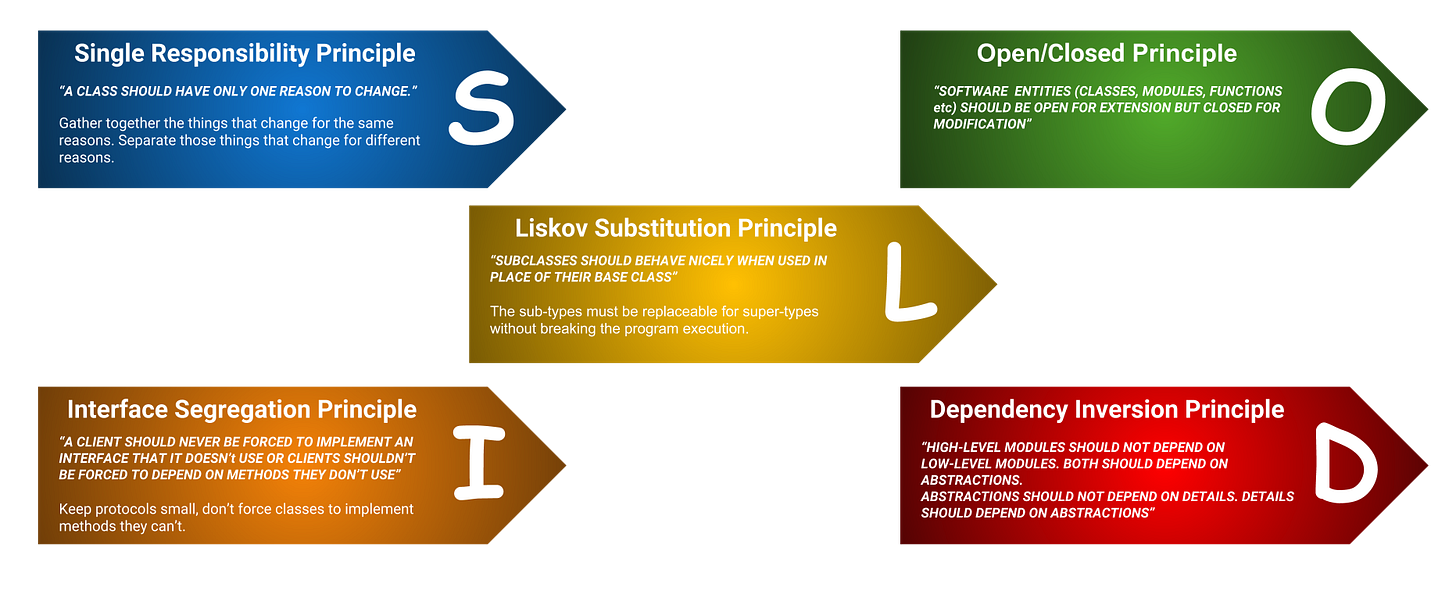 SOLID Principles. Simplep and short explanation | by Mauro Canuto | Medium