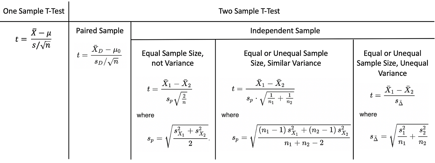 The 8 Basic Statistics Concepts for Data Science - The Startup - Medium