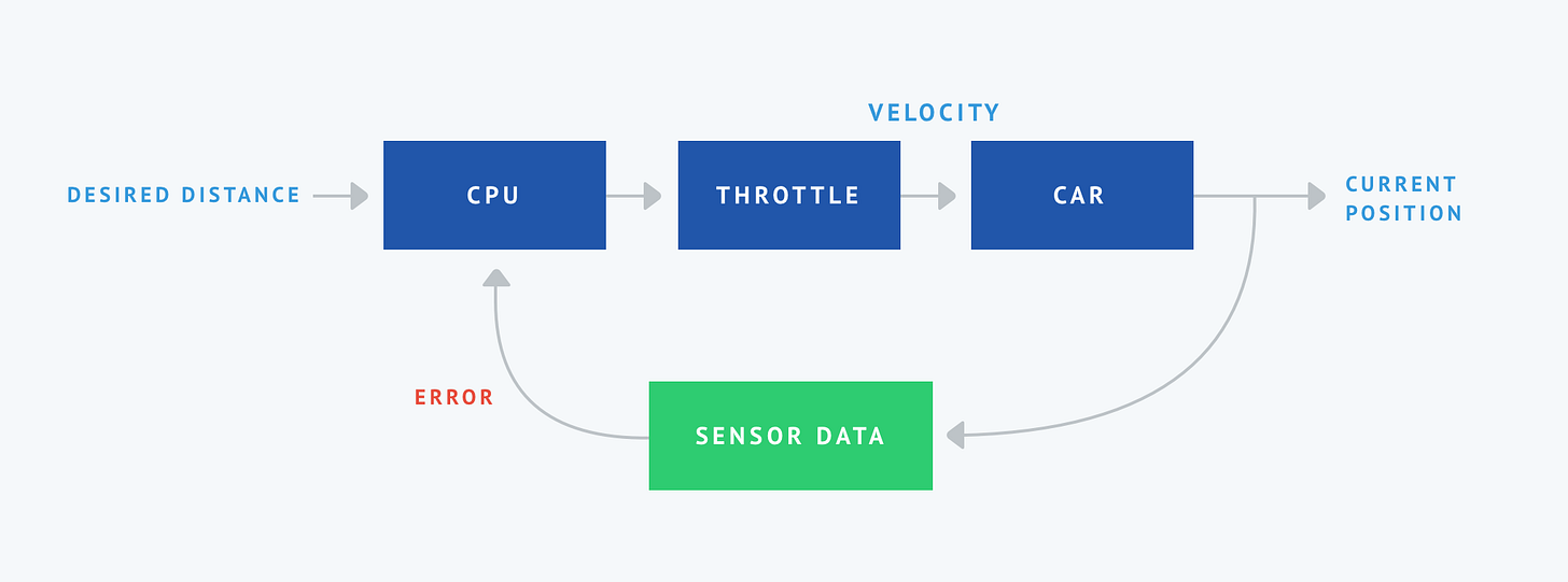 Understanding Robot Motion: PID Control | by James Teow | Medium