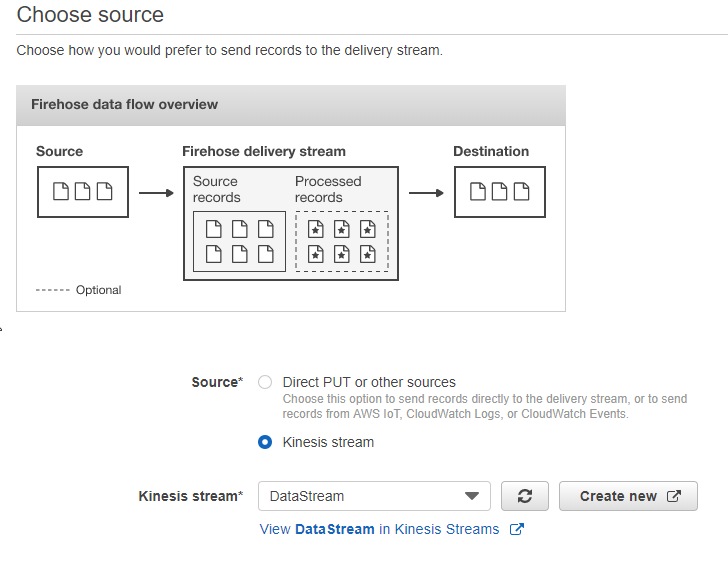 Real Time Data Streaming With Python Aws Kinesis — How To Part 1 By Tom Thornton The