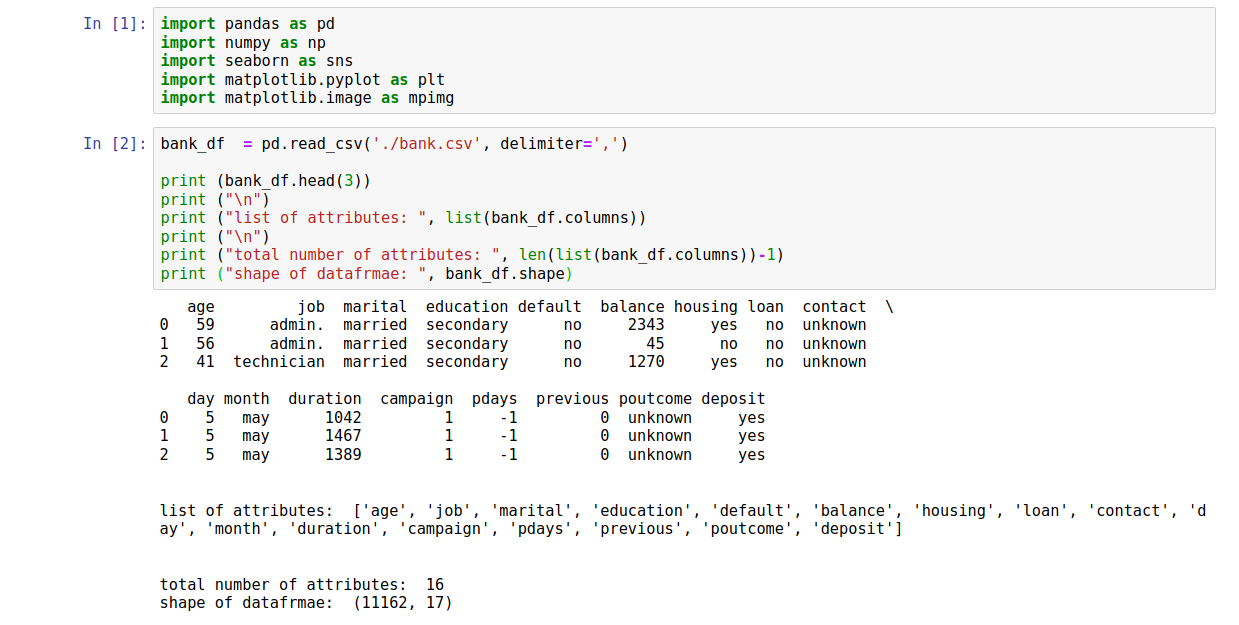 Understanding Decision Tree Classification with Scikit-Learn | by ...