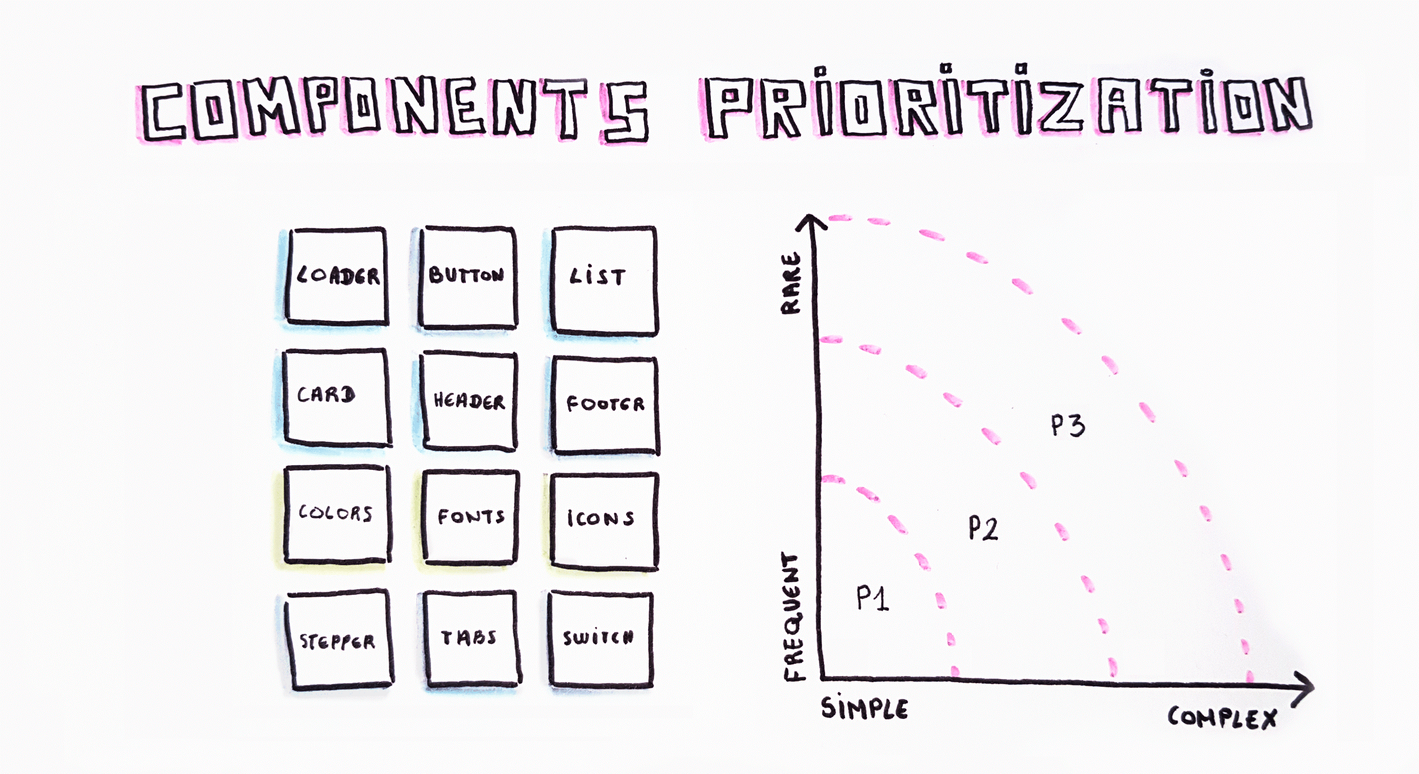 Workshop — How to prioritize your design system components | by Audrey ...