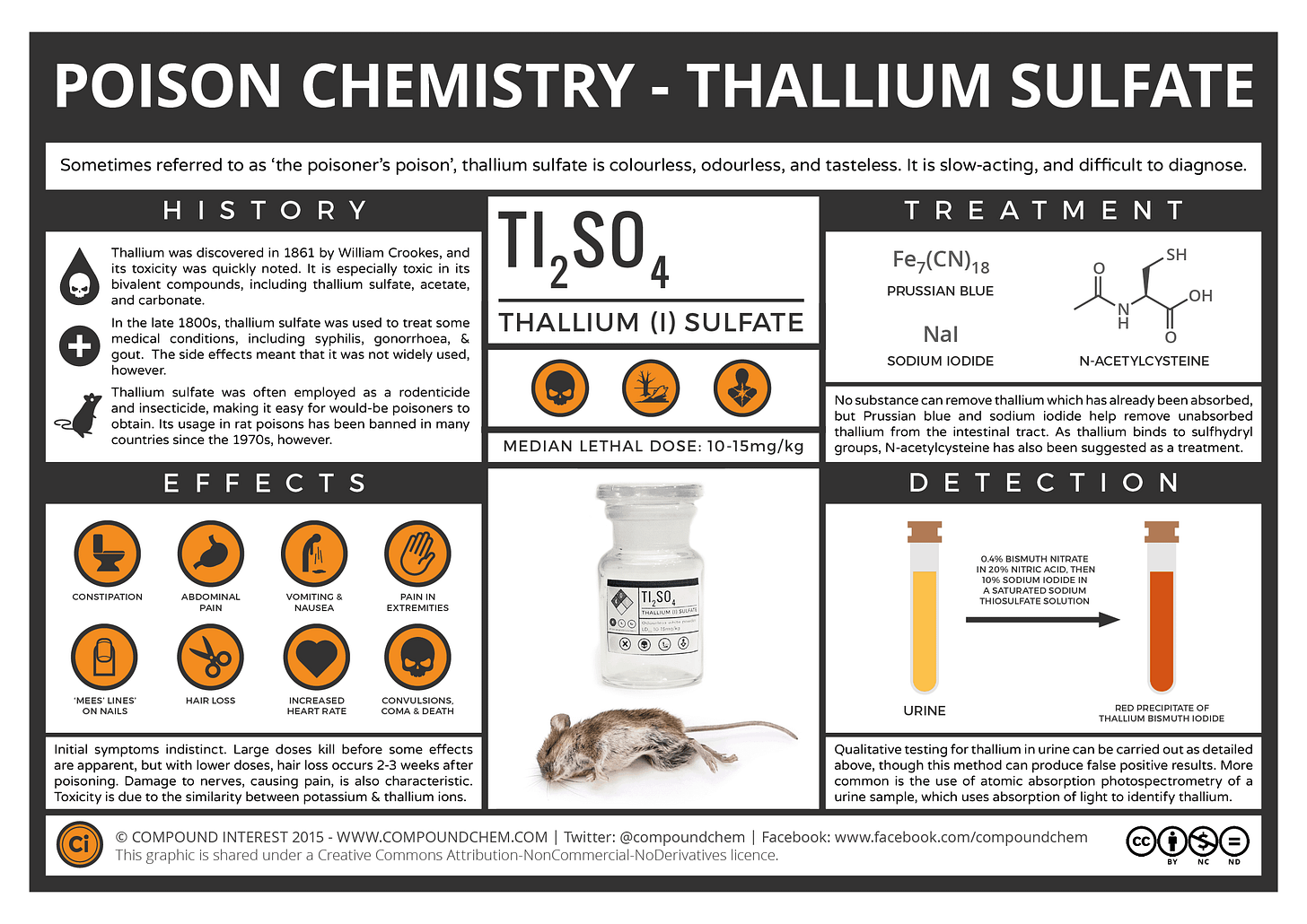 Thallium toxicity and cruciferous vegetable consumption | Medical Myths ...