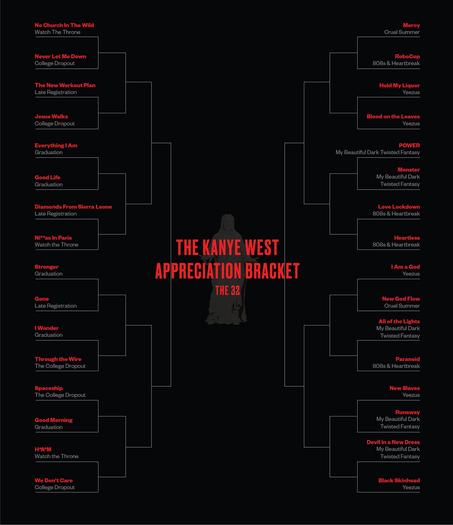 A Decade of Ye. What’s the best Kanye West song of the… | by Casey ...