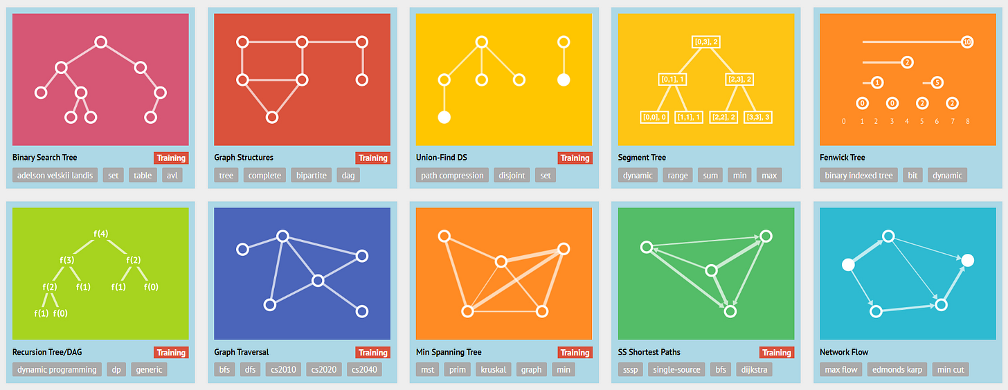 VisuAlgo, A Simple Visualization Tool, or Something More? | by Pouya ...