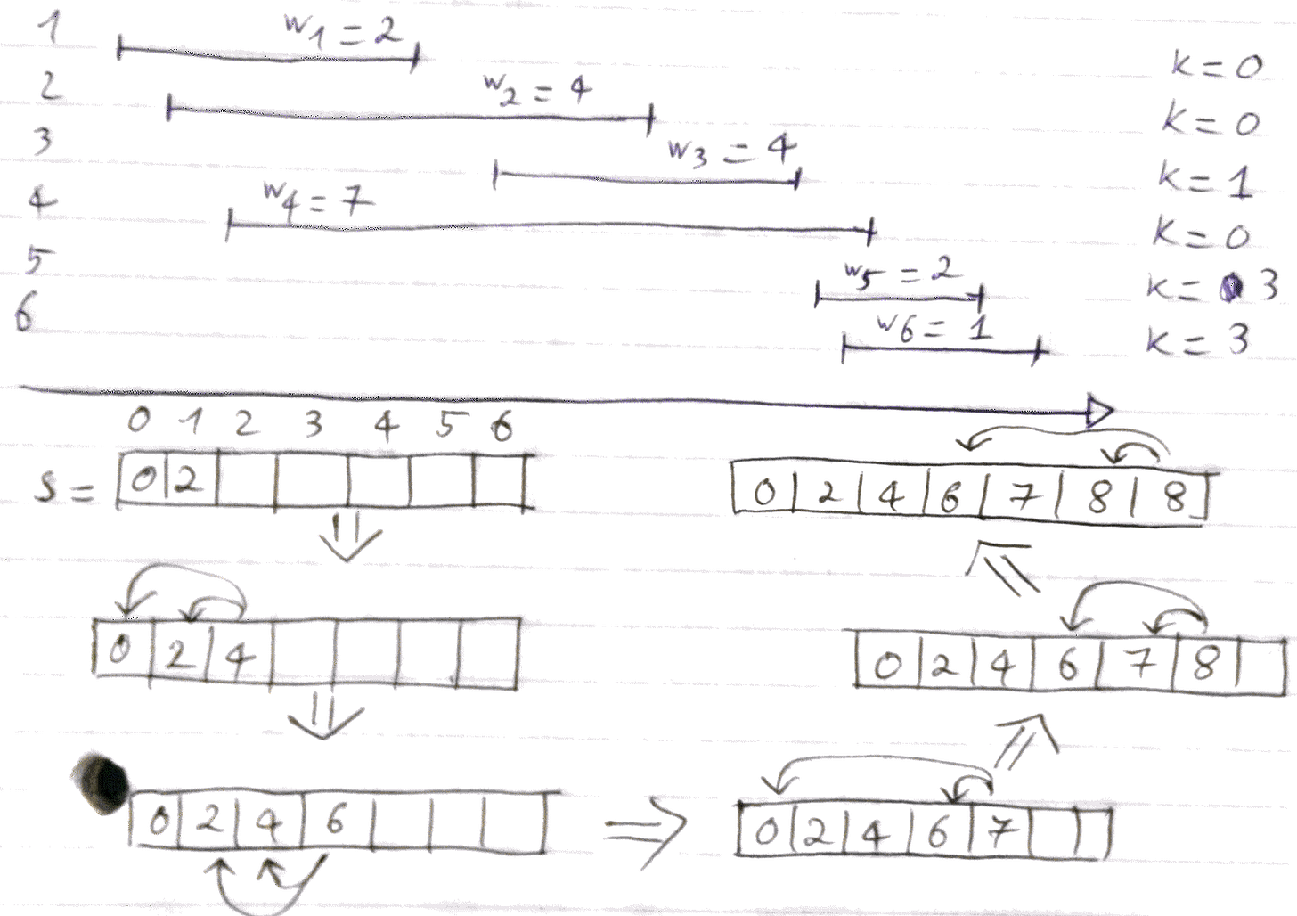 Greedy Algorithm and Dynamic Programming | by James Le | Cracking The ...