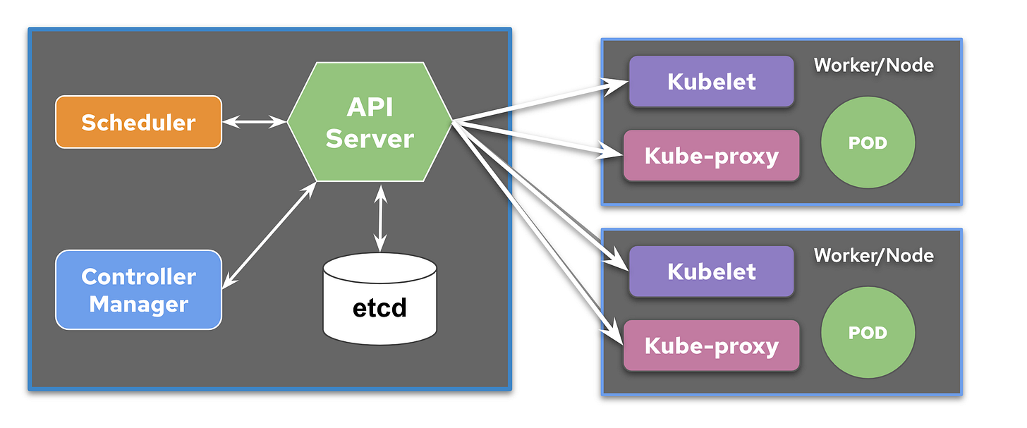 Operator Pattern: Kubernetes/Openshift | by Abhishek koserwal ...