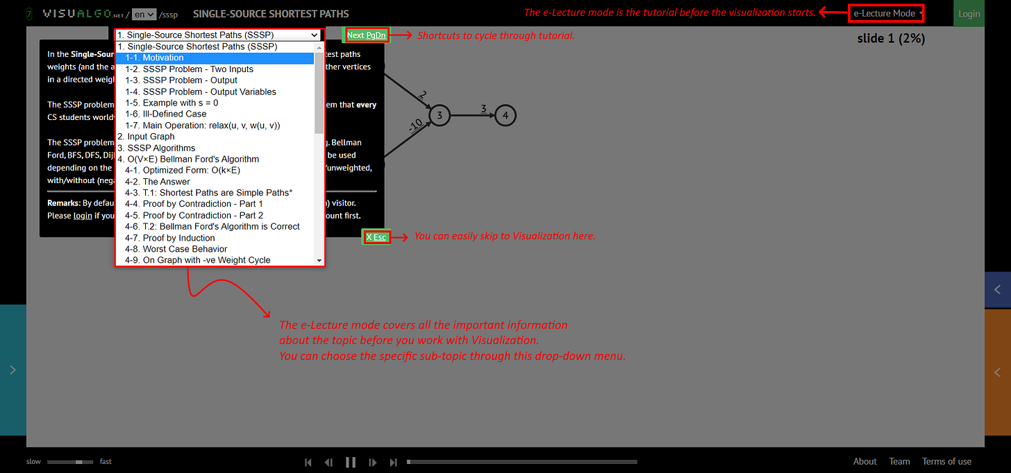 VisuAlgo, A Simple Visualization Tool, or Something More? | by Pouya ...