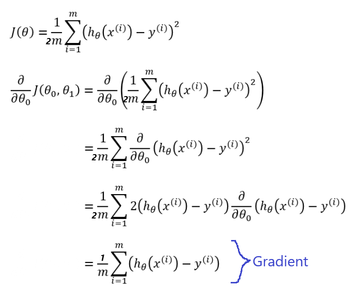 Linear Regression A Detailed View Of Machine Learning Algorithm By Neha Kushwaha Analytics