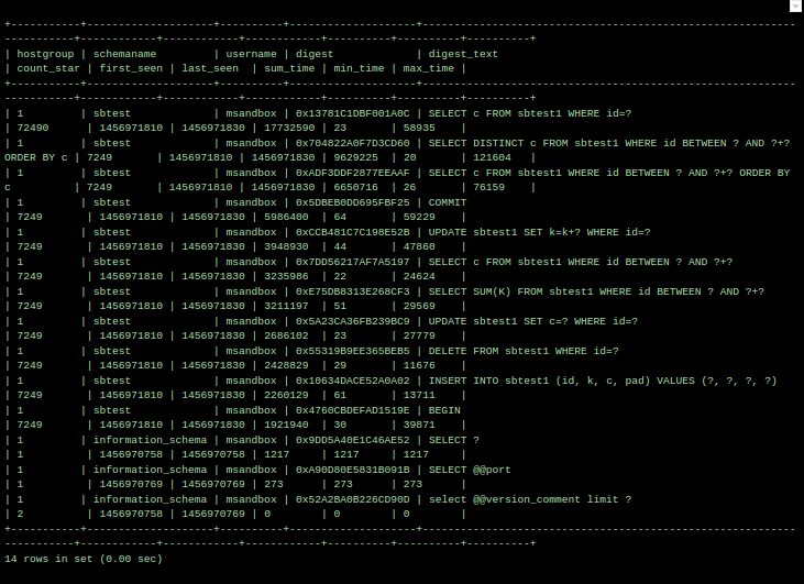 Load Balancing Mysql Servers Using Proxysql By Shashi Prakash Gautam Medium