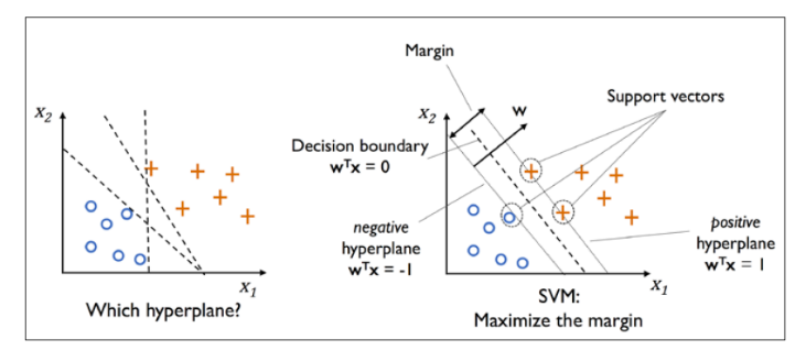 Penjelasan Sederhana tentang Apa Itu SVM? - Samsudiney - Medium