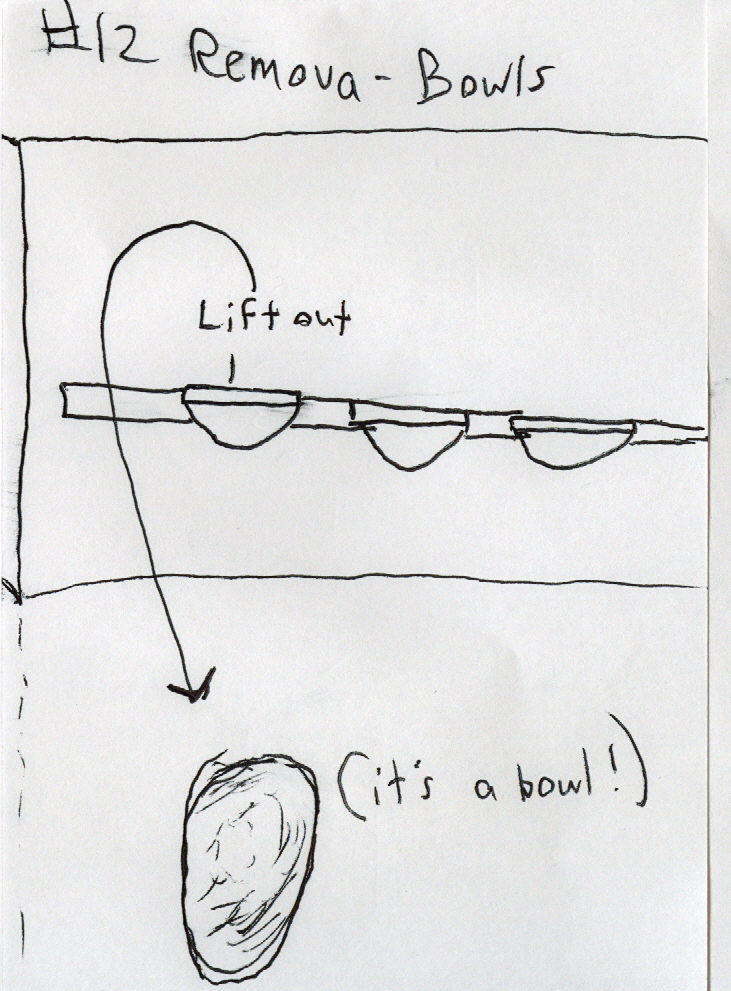 Blue Sky Ideation. Individual Idea Generation | by Mikayla Biggers | Medium