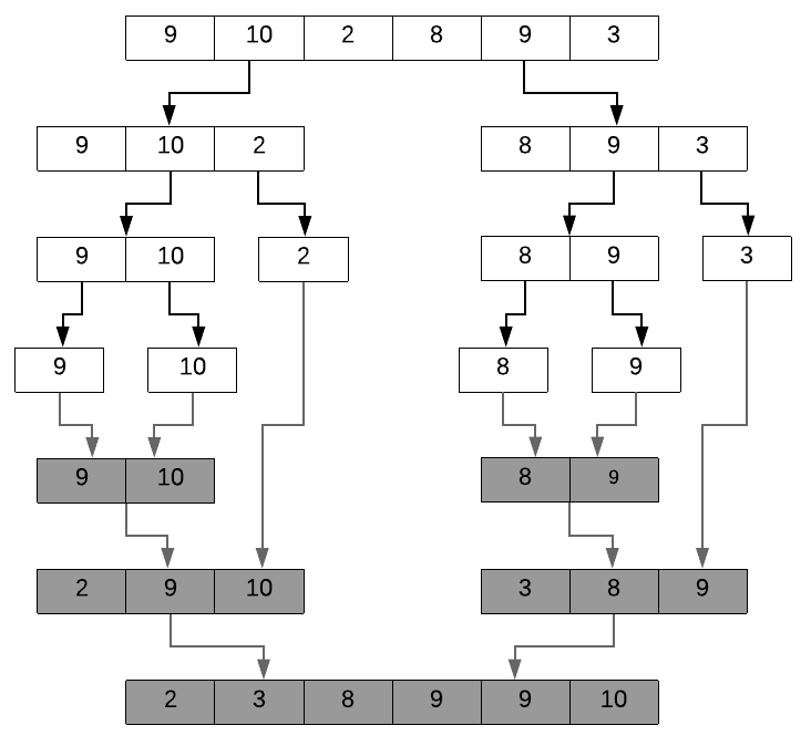Probability Sampling Methods Explained With Python By
