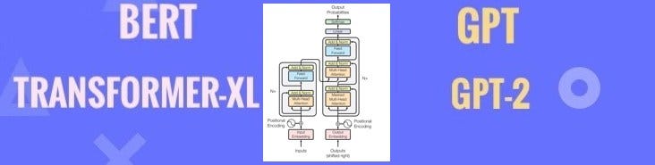 Deep Learning: The Transformer. Sequence-to-Sequence (Seq2Seq) models ...