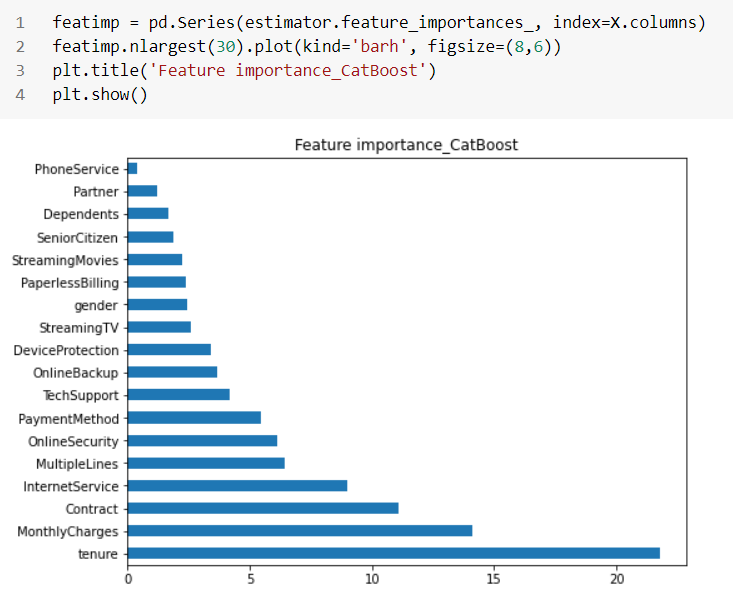 Dealing with Categorical Variables in Machine Learning | by Sarit ...