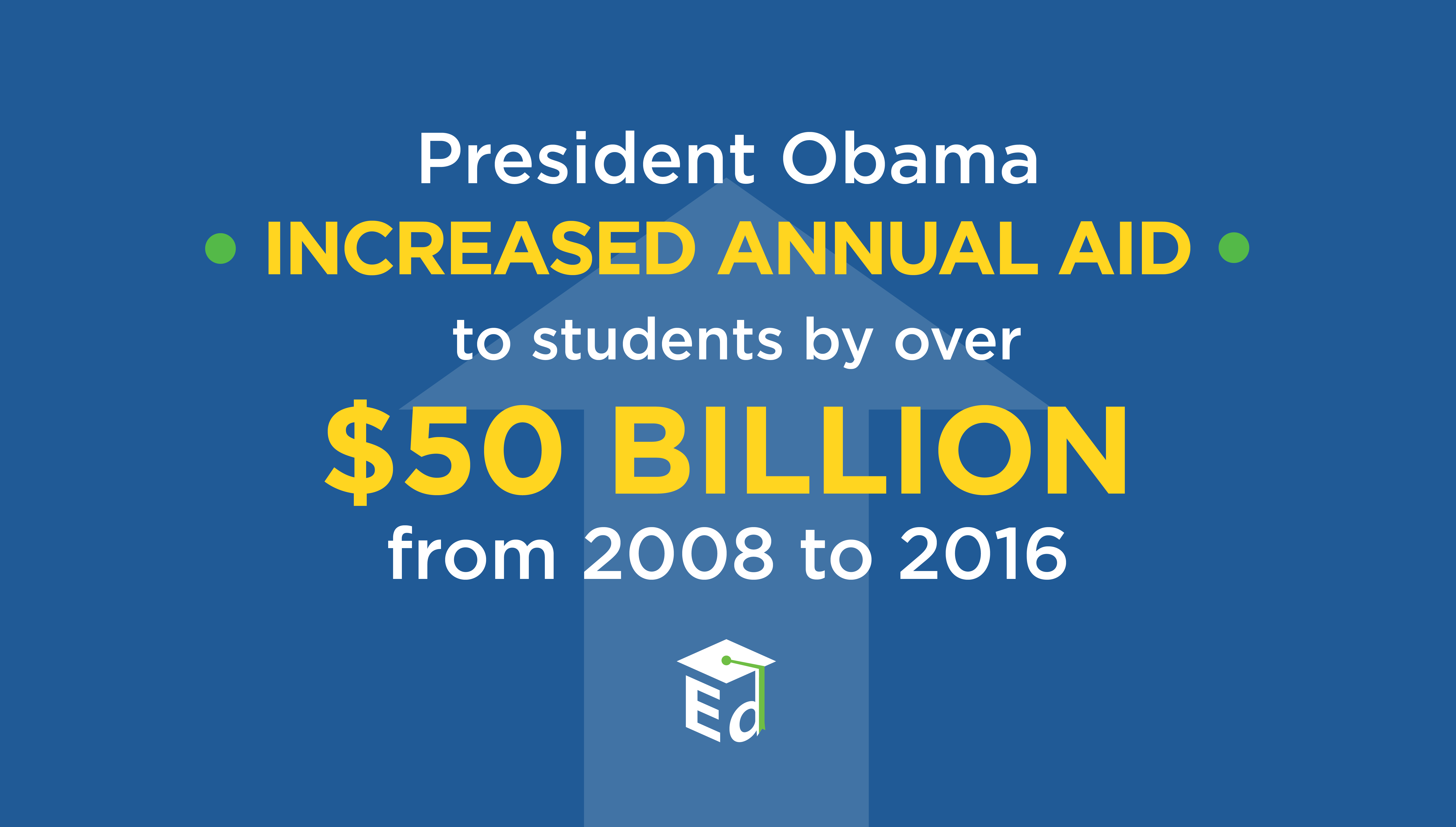 Increasing College Access, Affordability, and Completion | by U.S. Dept ...