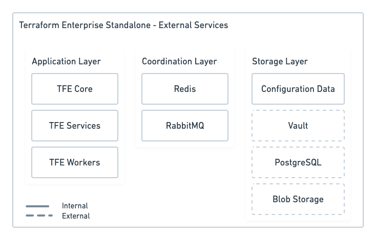 Monitoring And Logging For Terraform Enterprise By Peyton Casper Hashicorp Solutions