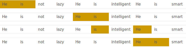 An Intuitive Understanding of Word Embeddings: From Count Vectors to ...