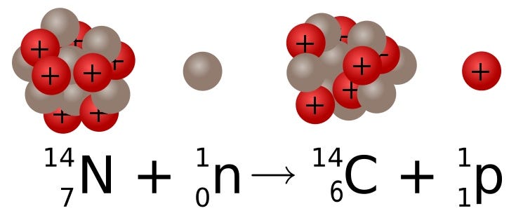 Throwback Thursday: The Cosmic Chronicle of Carbon-14
