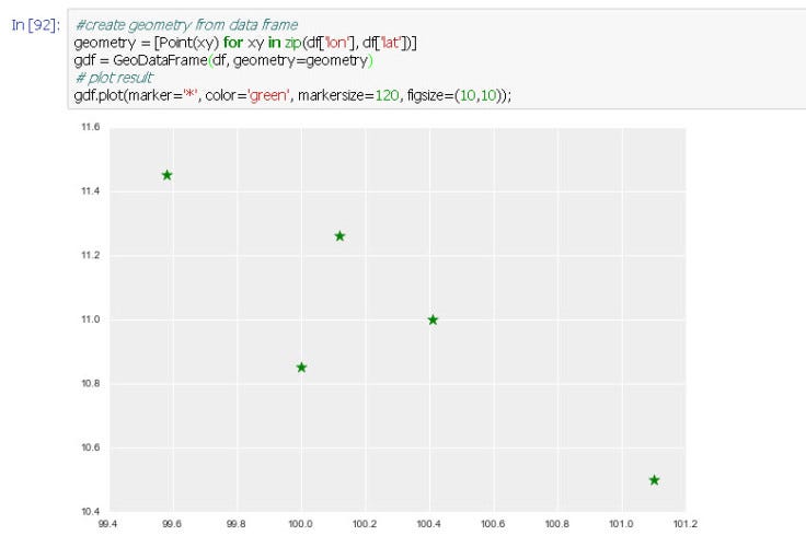 Python Opensource GIS 02. Spatial Data Management with GeoPandas | by chaipat ncm | Geo Data ...