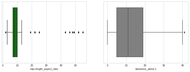 Dimensionality Reduction Using Python And Principal Component Analysis By Pramodaiml Predict