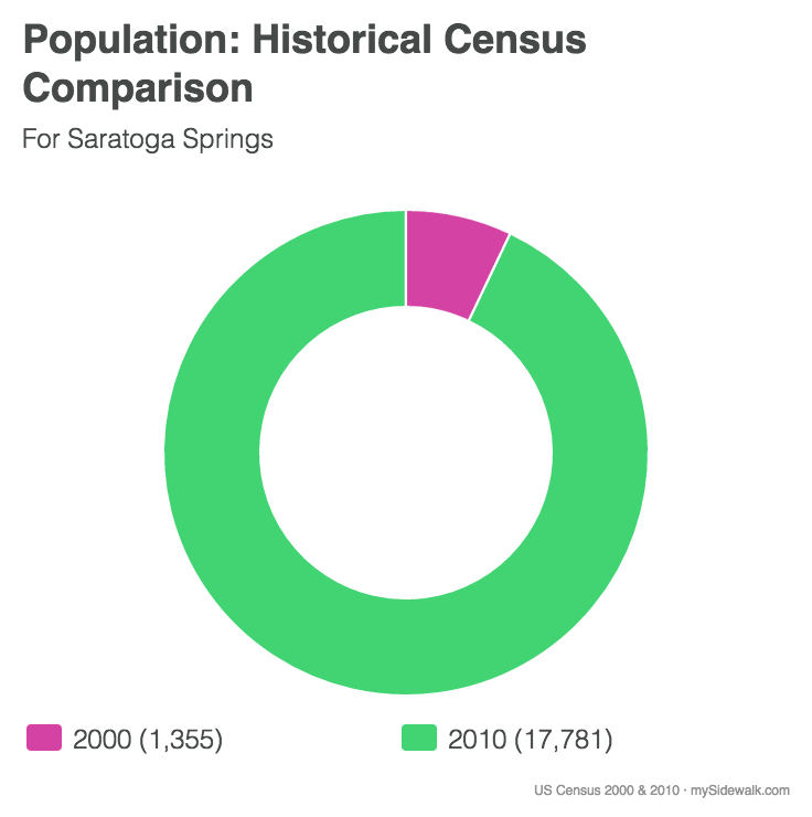 Why Utah is Growing Faster than Everywhere Else | by mySidewalk ...