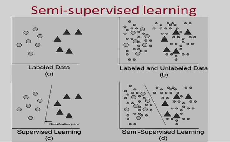 Facebook Likes Omni-Supervised Learning to Train Models with Limited ...