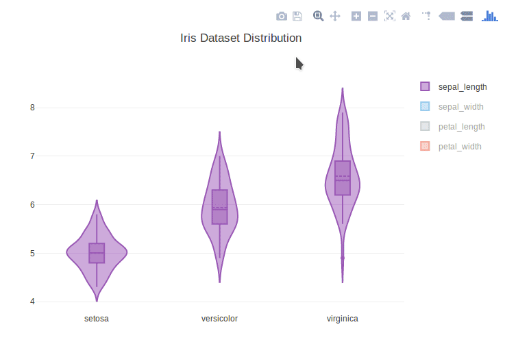 Choosing one of many Python visualization tools | by Gabriela Moreira ...